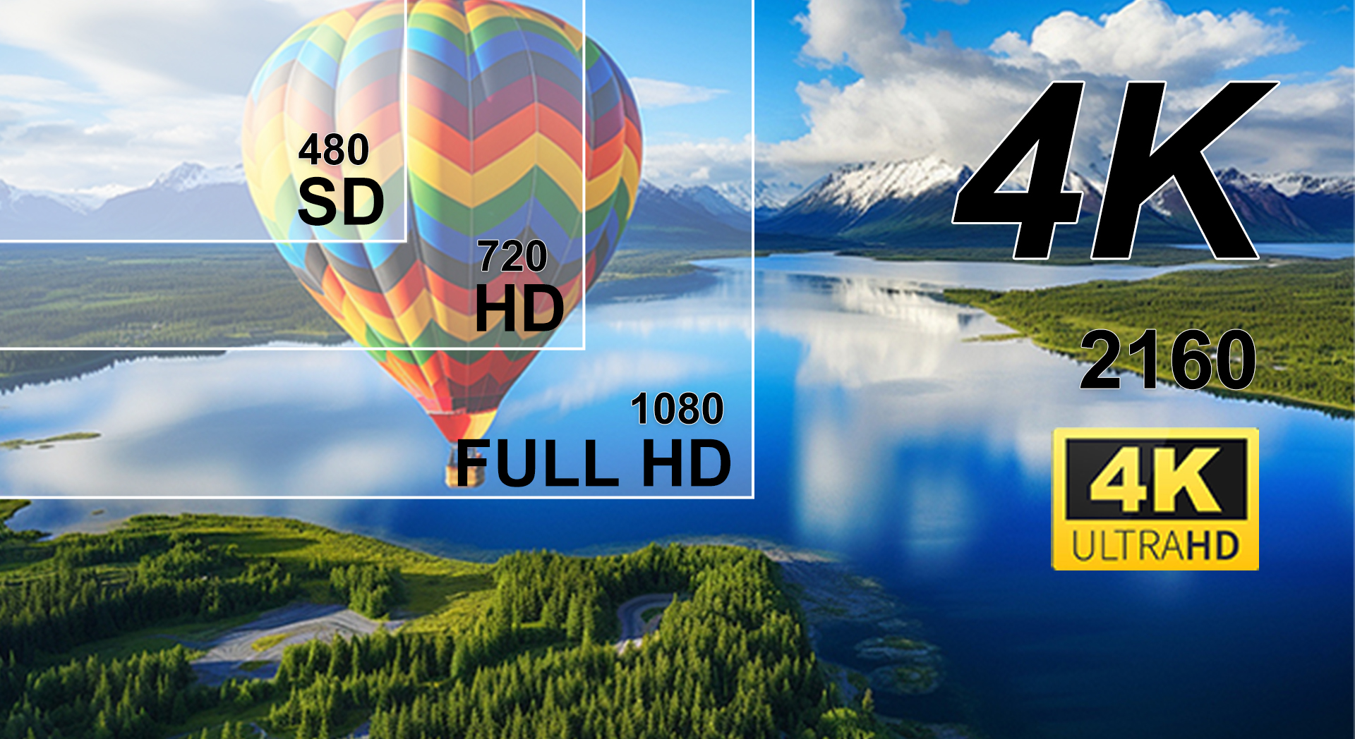 What s The Difference Between UHD HD And SD What s The Difference Between UHD HD And SD